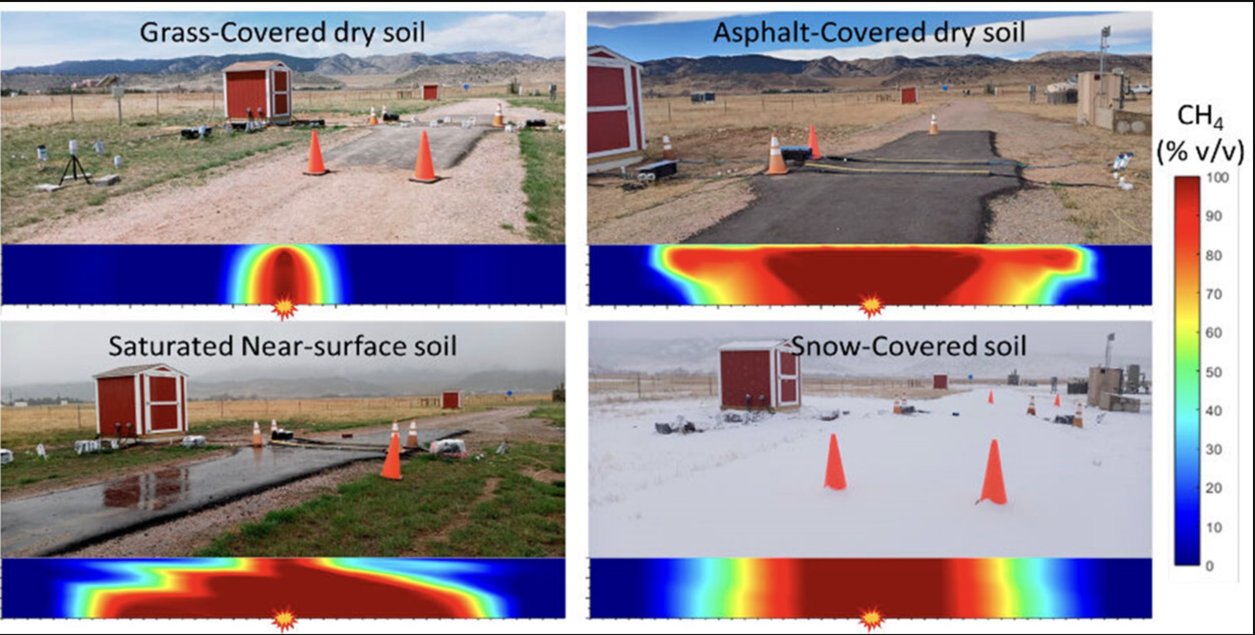 How ground surface conditions impact leaking natural gas