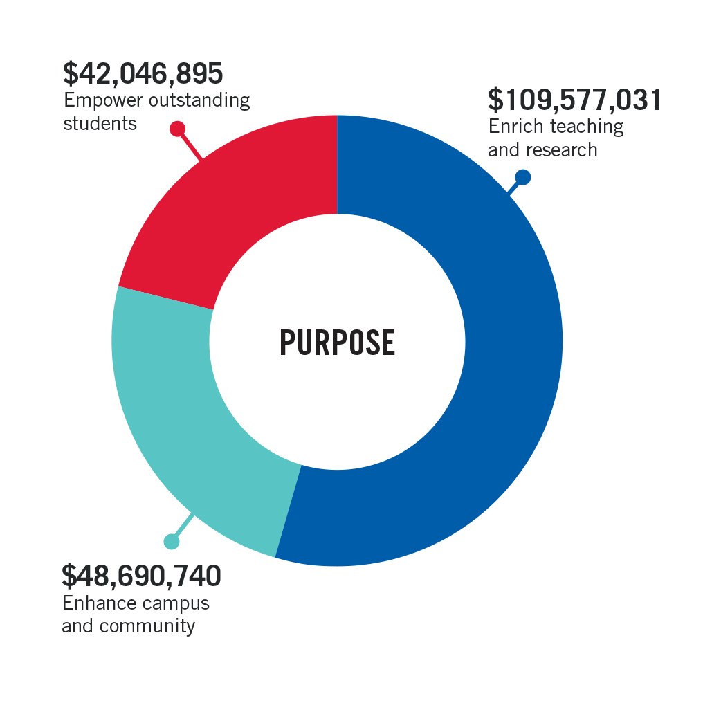Annual Report | World Changers Shaped Here