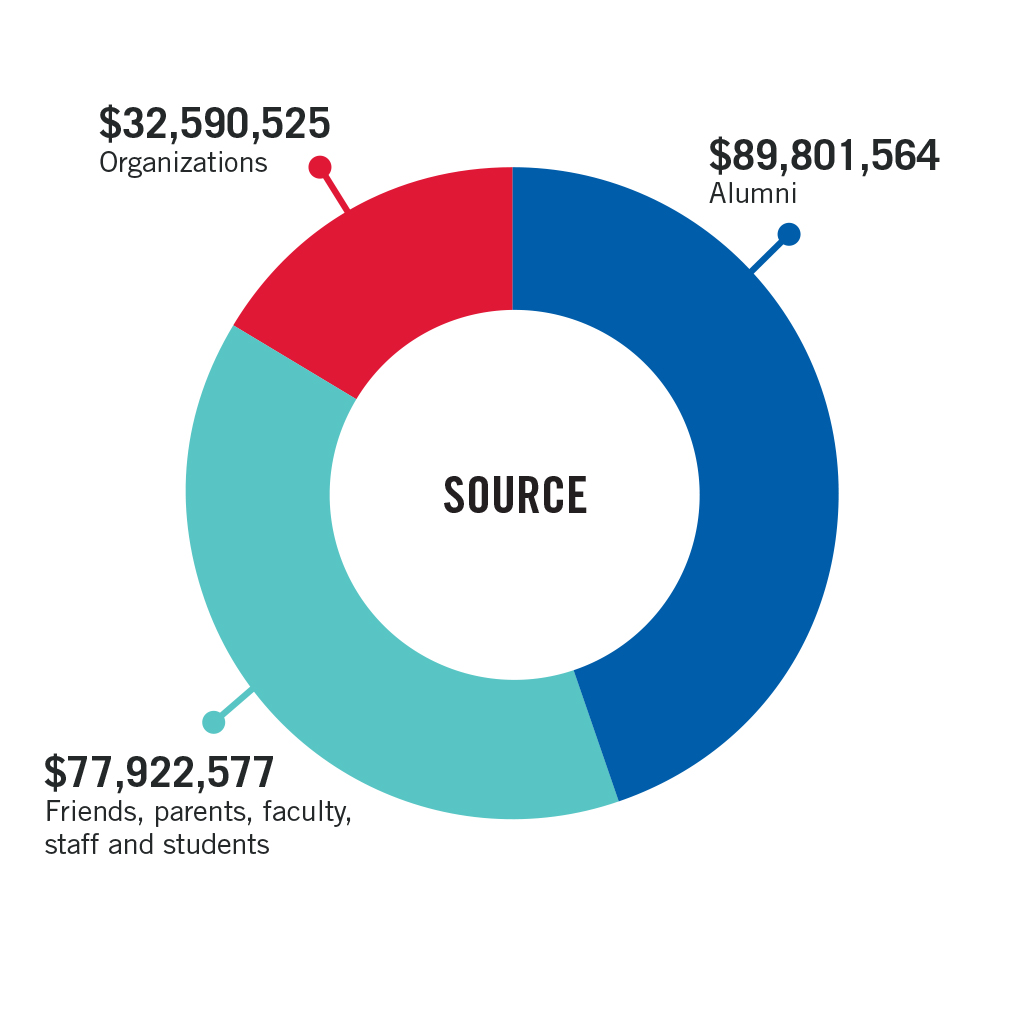 Annual Report | World Changers Shaped Here