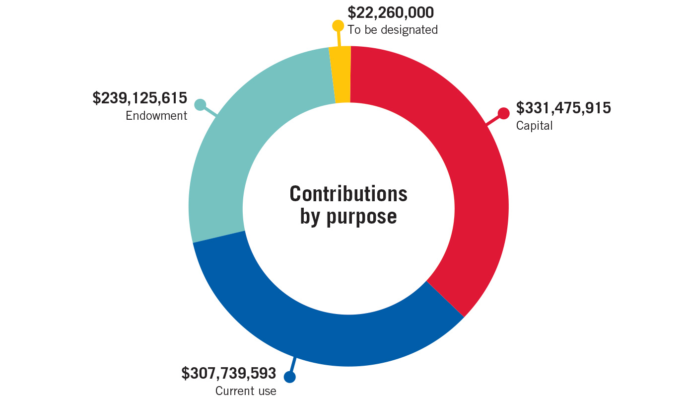 Annual Report | World Changers Shaped Here