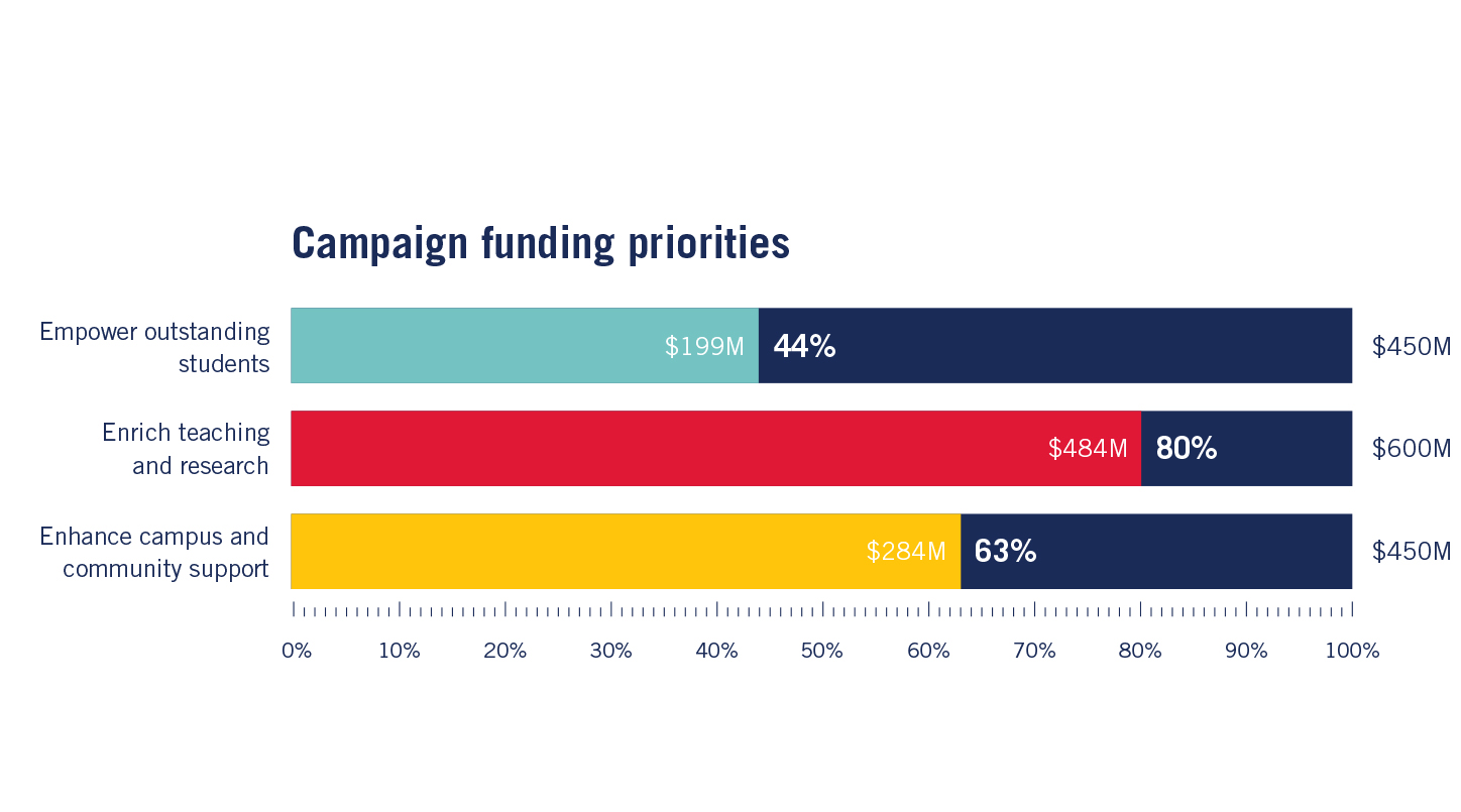 SMU Annual Report 2023 | World Changers Shaped Here