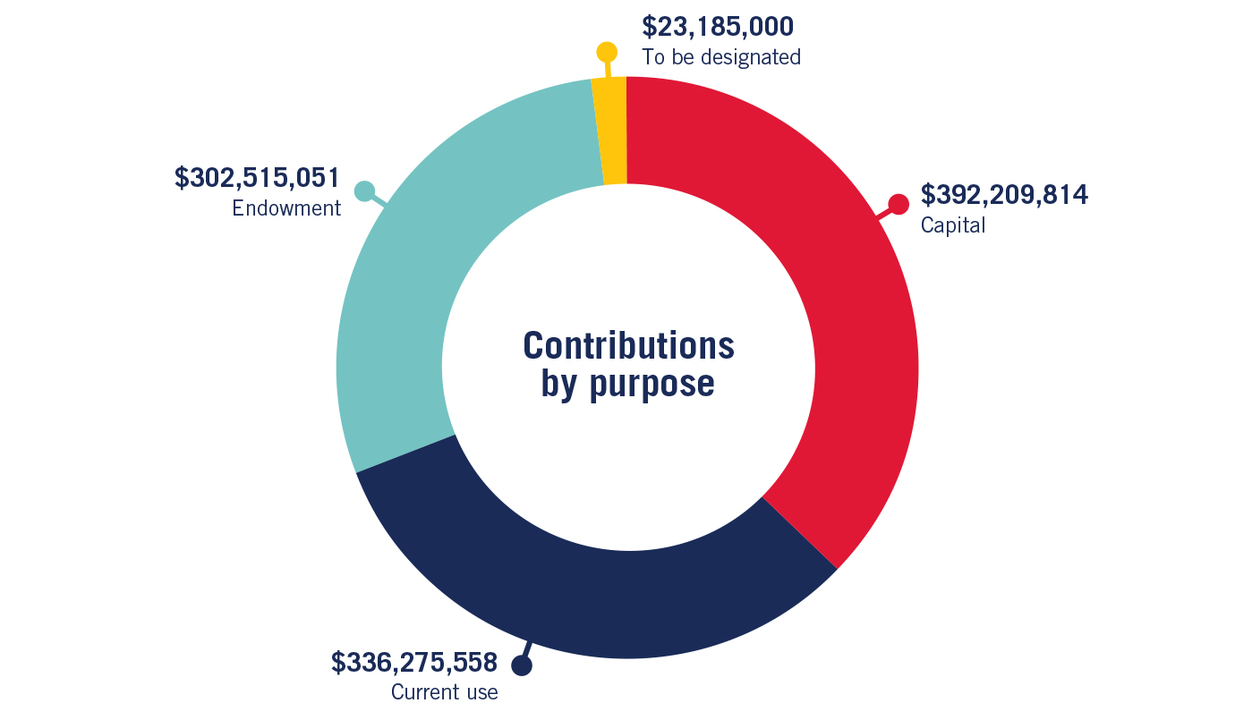 SMU Annual Report 2023 | World Changers Shaped Here