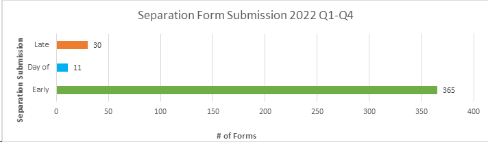 Exit Process Initiative - SMU Human Resources