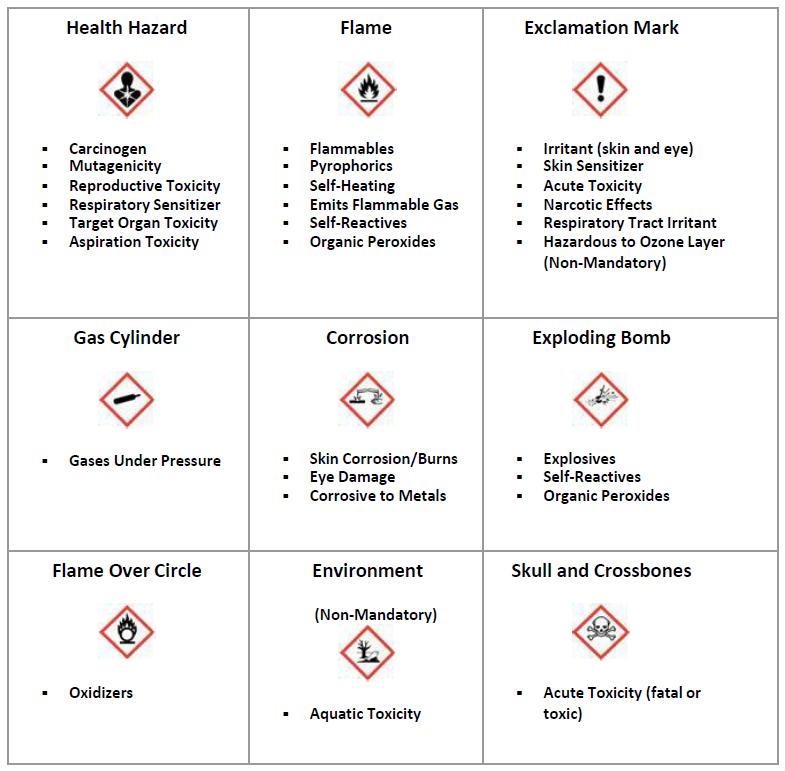 Hazard Communication | SMU Risk Management