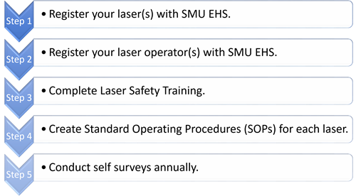 Laser Safety | SMU Risk Management