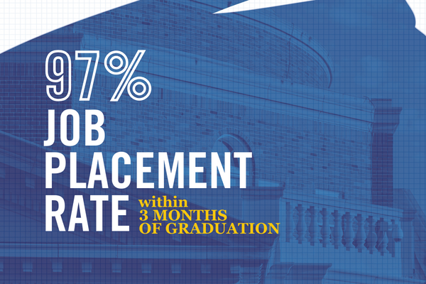 Earn Your MBA from SMU Cox | Graduate Programs | SMU Cox School of Business