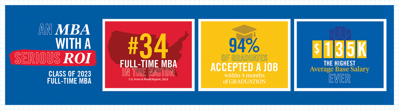 Full-Time One-Year MBA - SMU Cox School of Business