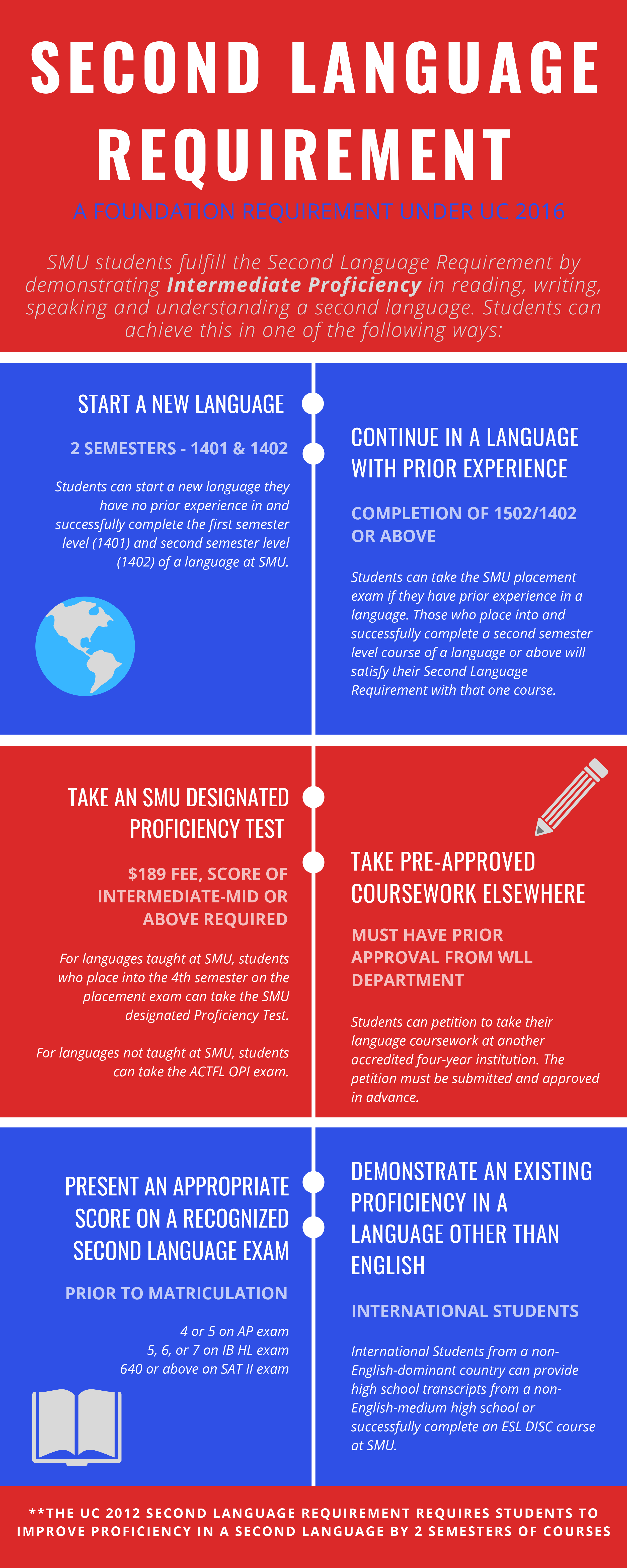 The Second Language Requirement | SMU Dedman College of Humanites ...