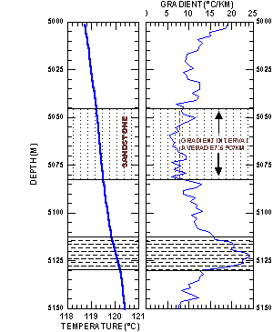 Geothermal Temperature-Depth Curve Tutorial - Dedman College - SMU