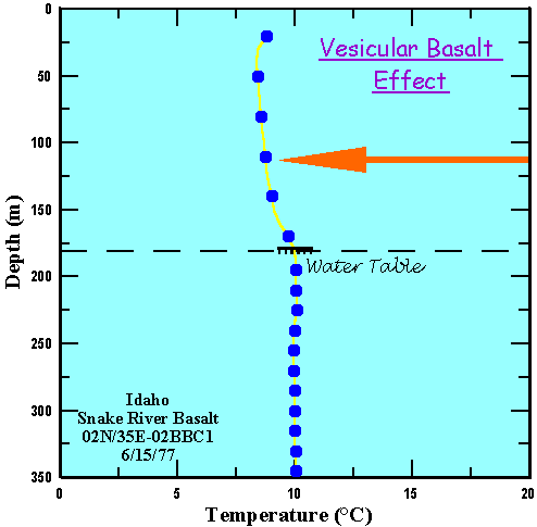 Geothermal Lithology Effect - Vesicular Basalt | SMU Dedman College of ...