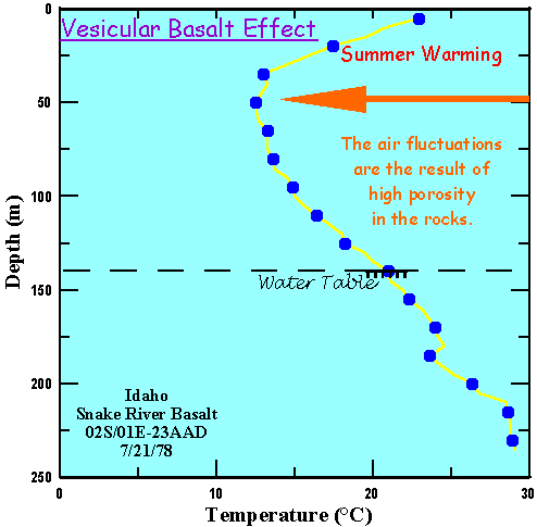 Geothermal Lithology Effect - Vesicular Basalt - Dedman College of ...