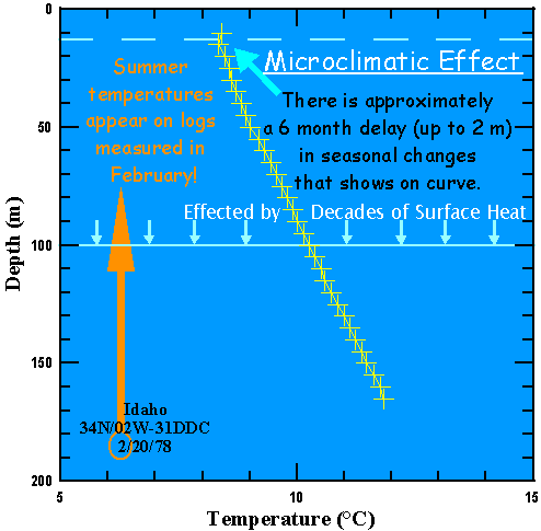 Geothermal Microclimatic Effects - Dedman College of Humanities and ...