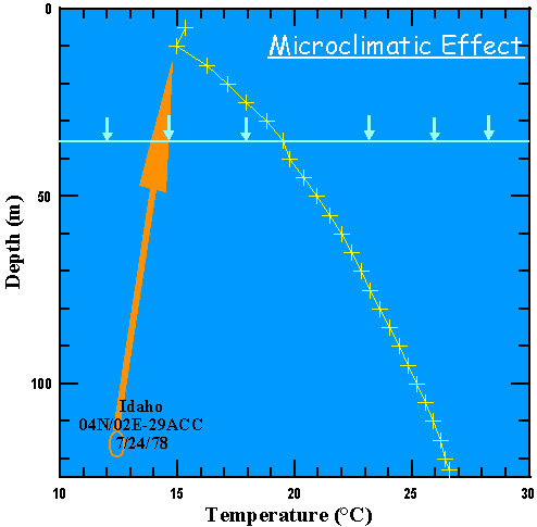 Geothermal Microclimatic Effects - Dedman College of Humanities and ...