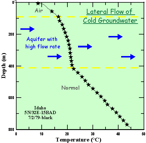 Geothermal Lateral Flow- fast - Dedman College of Humanities and ...