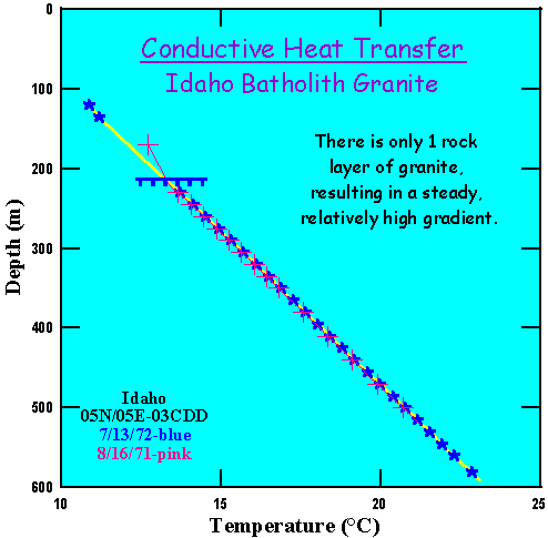Geothermal Conductive Heat Transfer | SMU Dedman College of Humanites ...