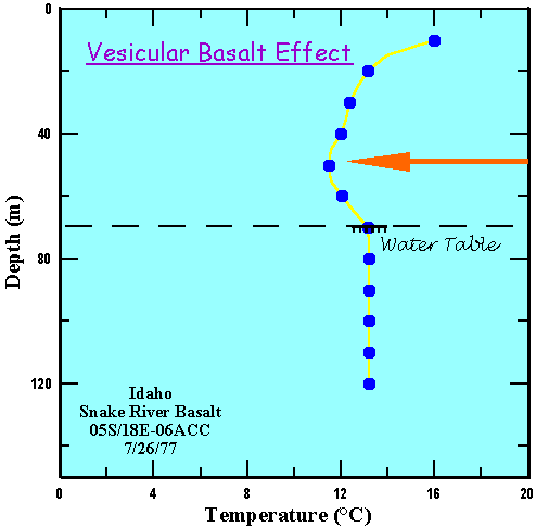 Geothermal Lithology Effect - Vesicular Basalt - Dedman College of ...