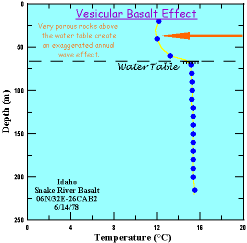 Geothermal Lithology Effect - Vesicular Basalt - Dedman College of ...