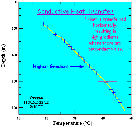 Geothermal Conductive Heat Transfer | SMU Dedman College of Humanites ...