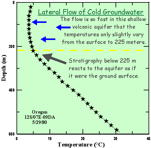 Geothermal Lateral Flow- fast - Dedman College of Humanities and ...
