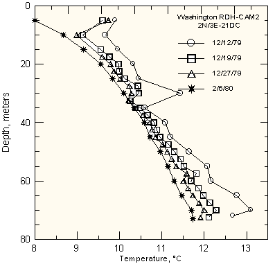 Geothermal Conductive Heat Transfer - Dedman College of Humanities and ...