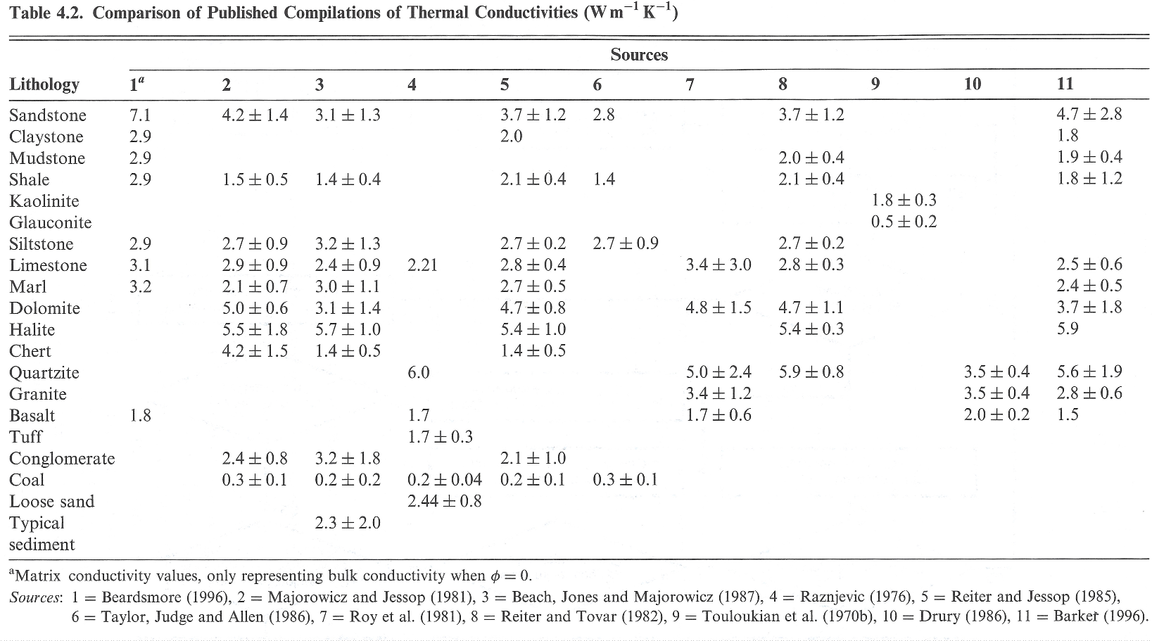 Table of Rock Values - Dedman College of Humanities and Sciences SMU