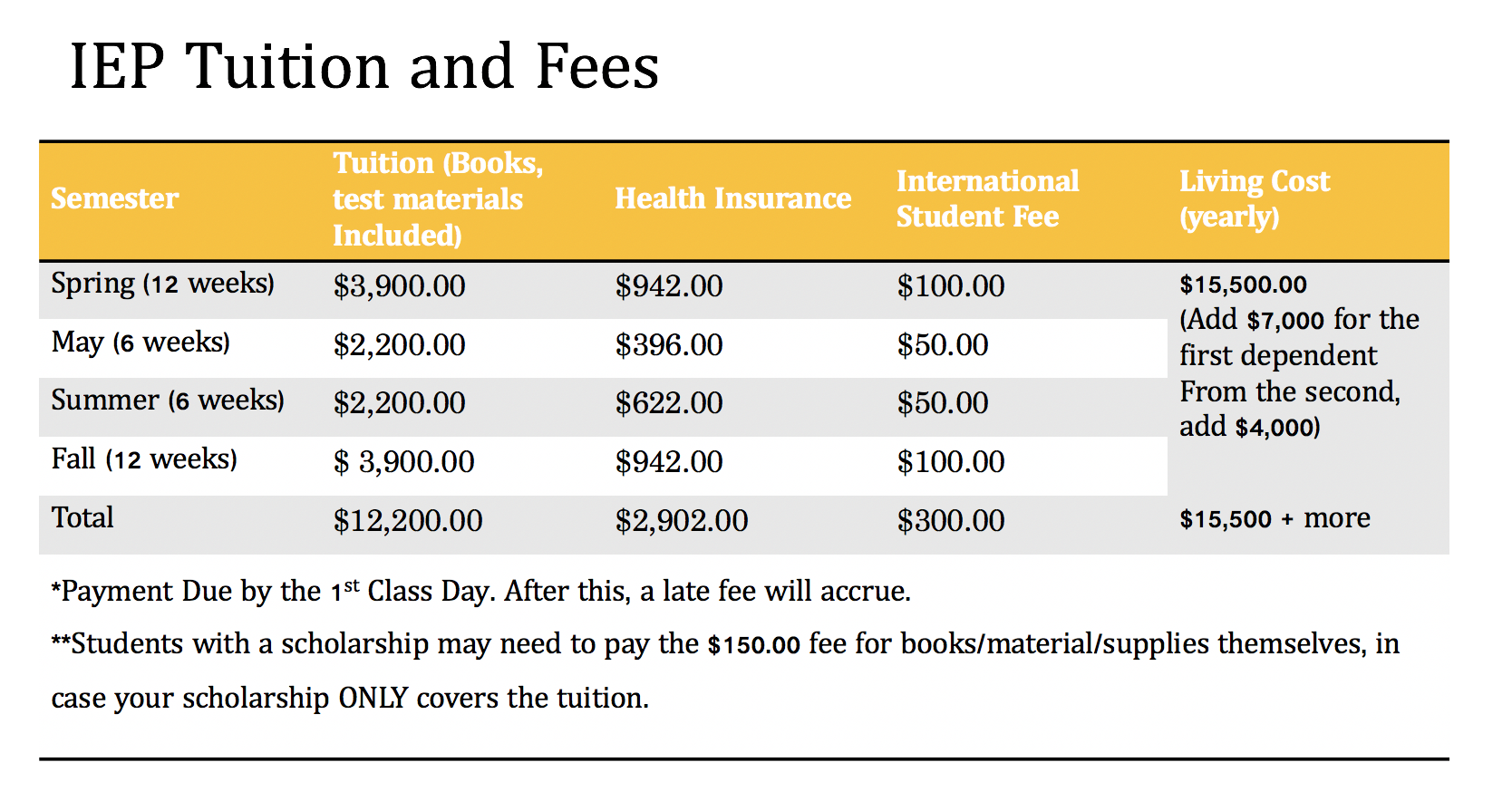 Tuition and Fees | SMU Dedman College of Humanites & Sciences