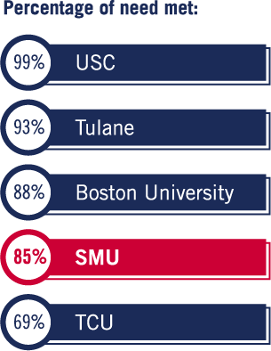 Opportunity SMU | SMU Ignited: Boldly Shaping Tomorrow