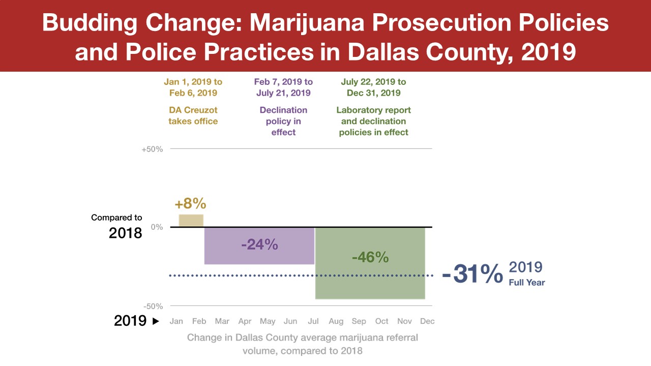 DALLAS Project - SMU Dedman School of Law