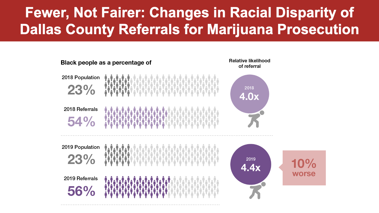 DALLAS Project - SMU Dedman School of Law