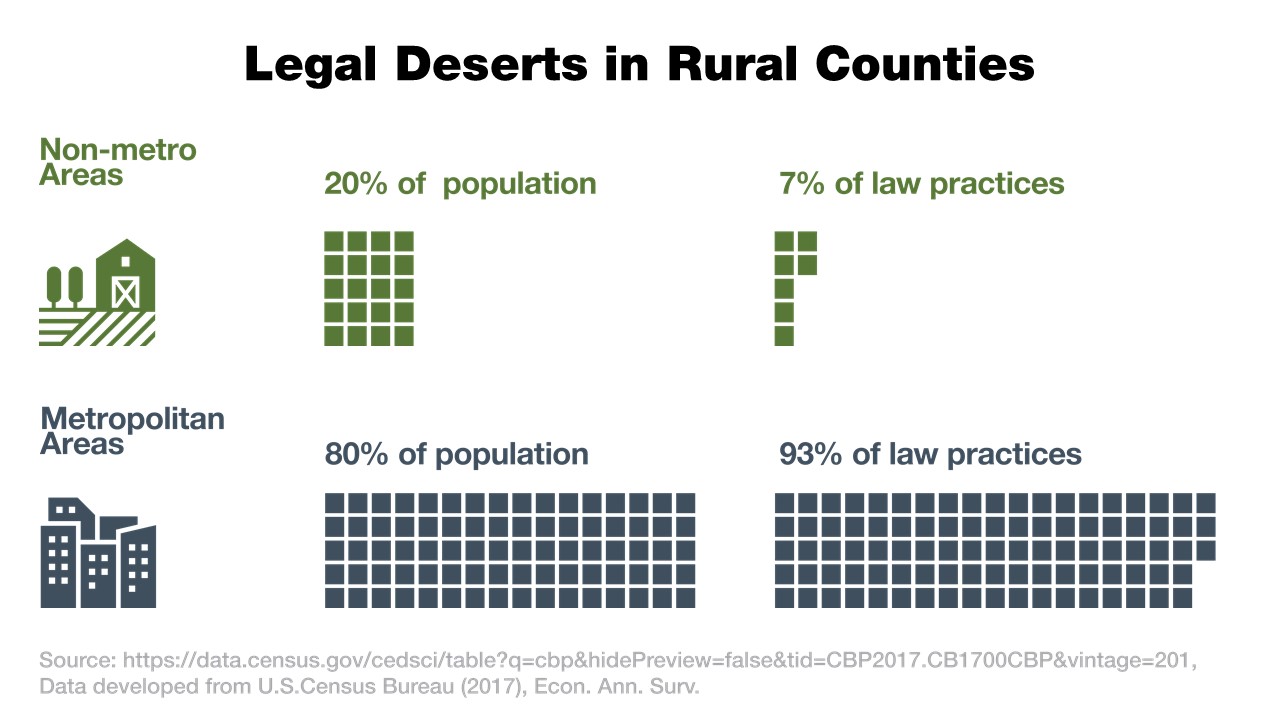 Greening-STAR-Legal-Deserts - SMU Dedman School of Law