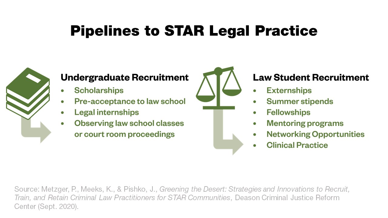 Greening-STAR-Legal-Deserts - SMU Dedman School of Law