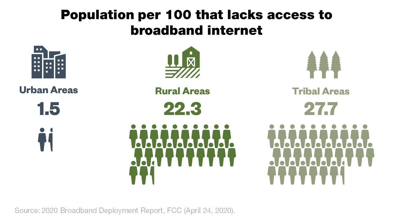 Greening-STAR-Legal-Deserts - SMU Dedman School of Law