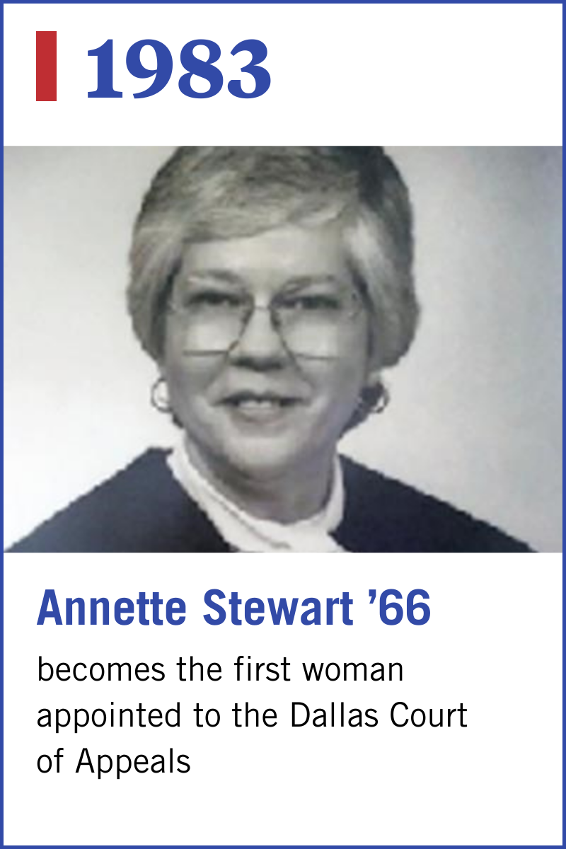 A History of SMU Law Women | SMU Dedman School of Law | Dallas Texas