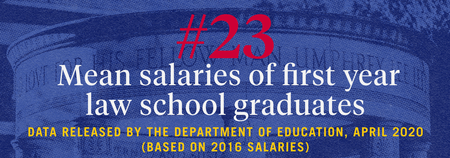 SMU Dedman School of Law | SMU Dedman School of Law | Dallas Texas