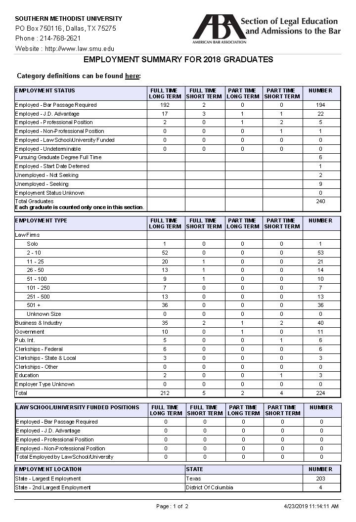 ABA Employment Summary for Class of 2018 - SMU Dedman School of Law