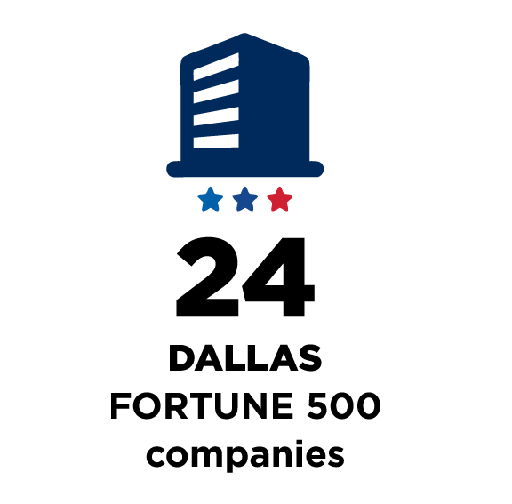Rowling Center | SMU Dedman School of Law | Dallas Texas