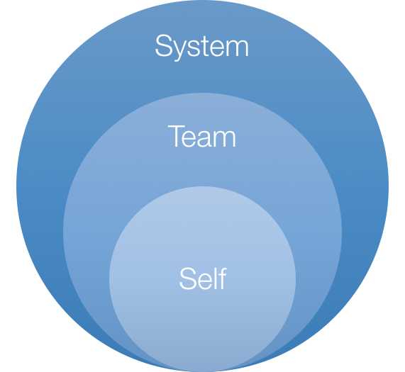 Healthcare Programs | Institute for Leadership Impact - SMU