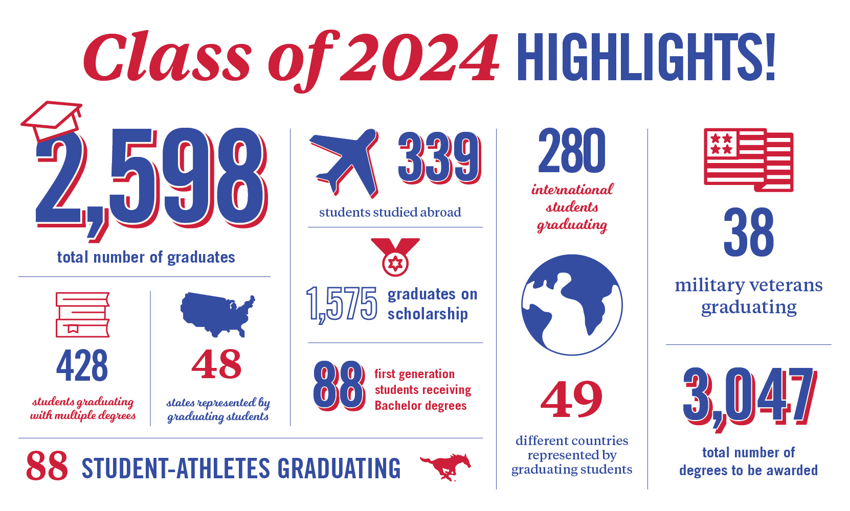 Here we go, Mustangs!