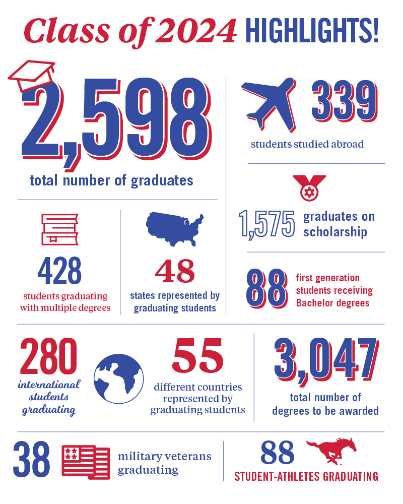 Here we go, Mustangs!