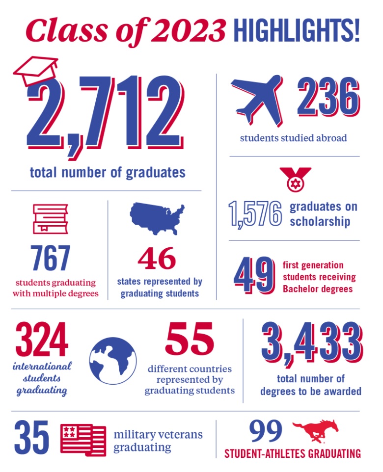 Here we go, Mustangs!