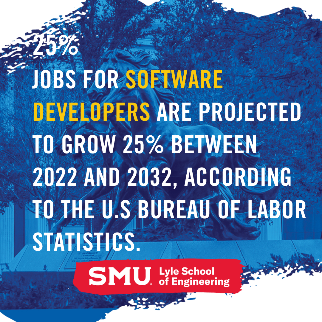 M.S. in Software Engineering | SMU Lyle School of Engineering