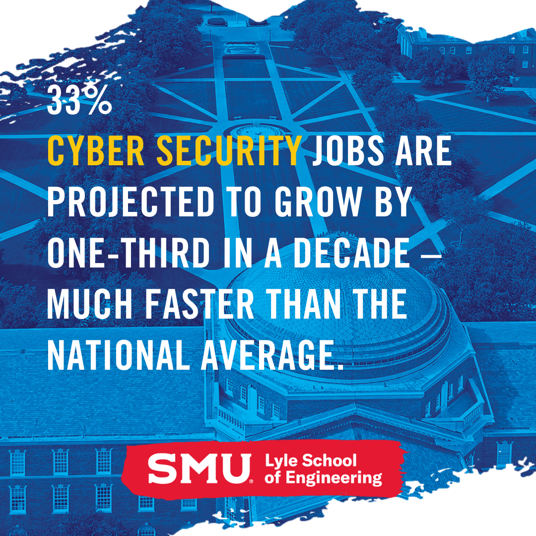 M.S. in Computer Science with Cybersecurity | SMU Lyle School of ...